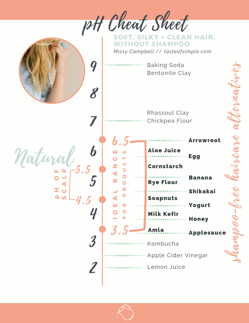 No ‘Poo 101 Printables | tasteofsimple.com